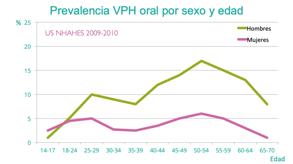 Saludsexualparatodos | Infección por VPH